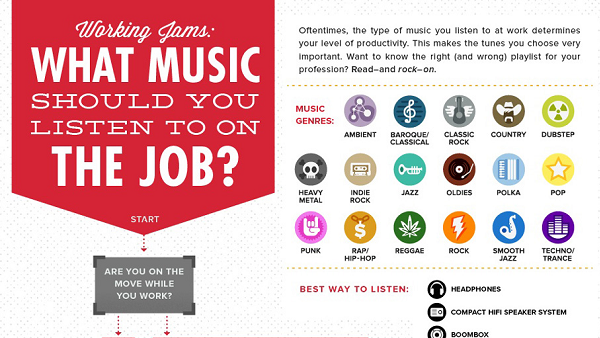 The Best Music for Listening While You Work or Study | Homeschooling Teen